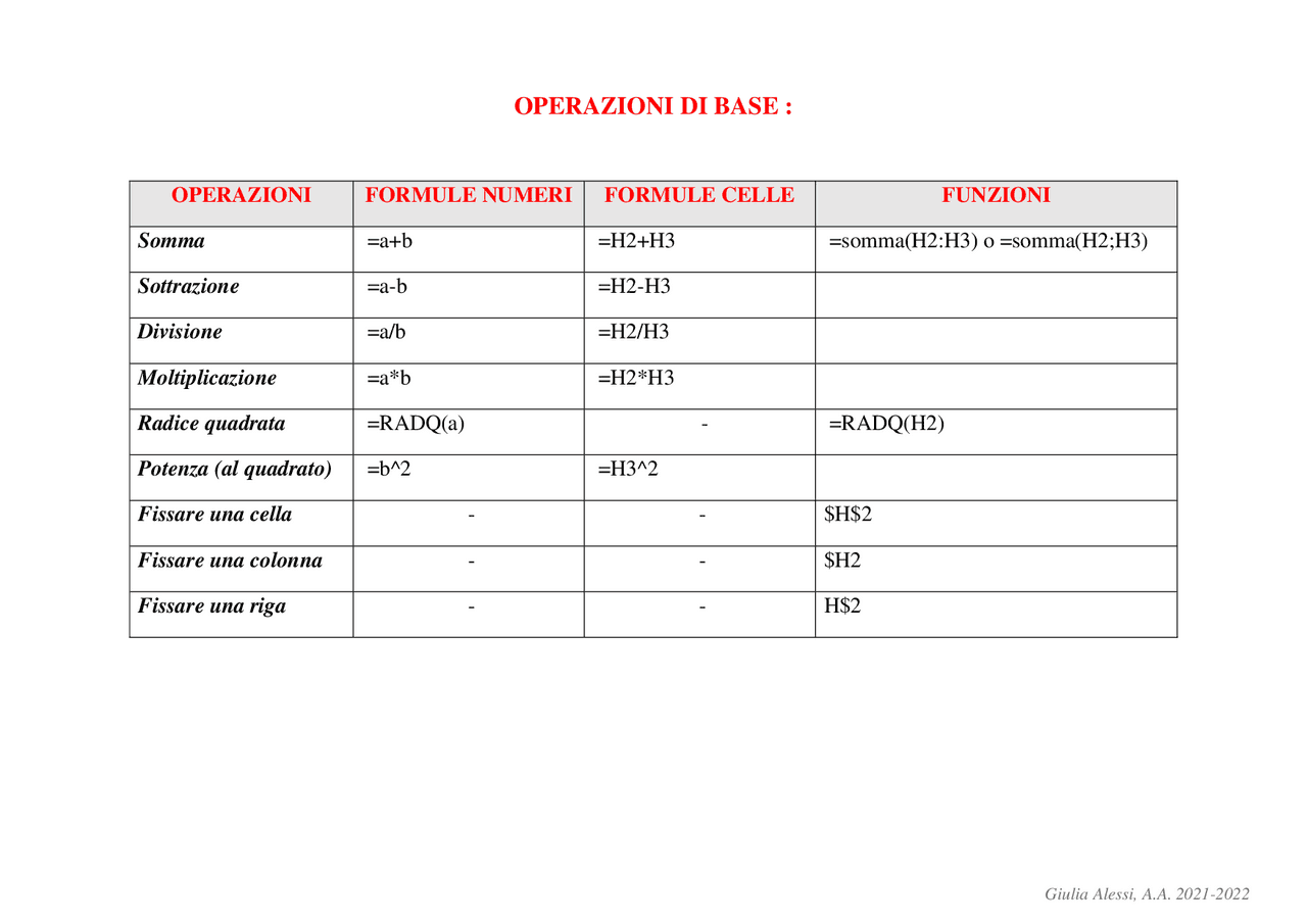 Schema Di Tutte Le Funzioni Excel Schemi E Mappe Concettuali Di