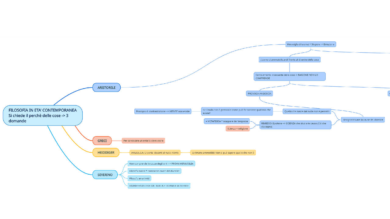 Schemi Kant Hegel Mappe Concettuali Schemi E Mappe Concettuali Di