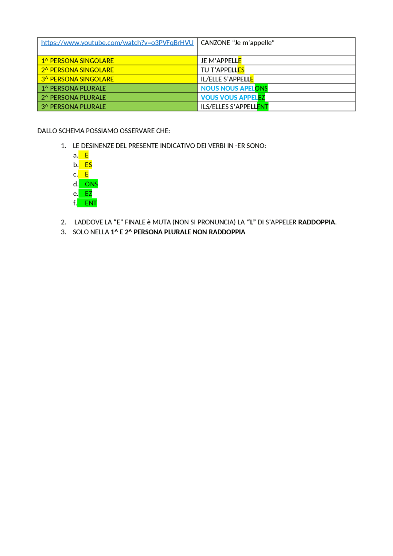 Francese Grammatica Schemi E Mappe Concettuali Di Francese Docsity
