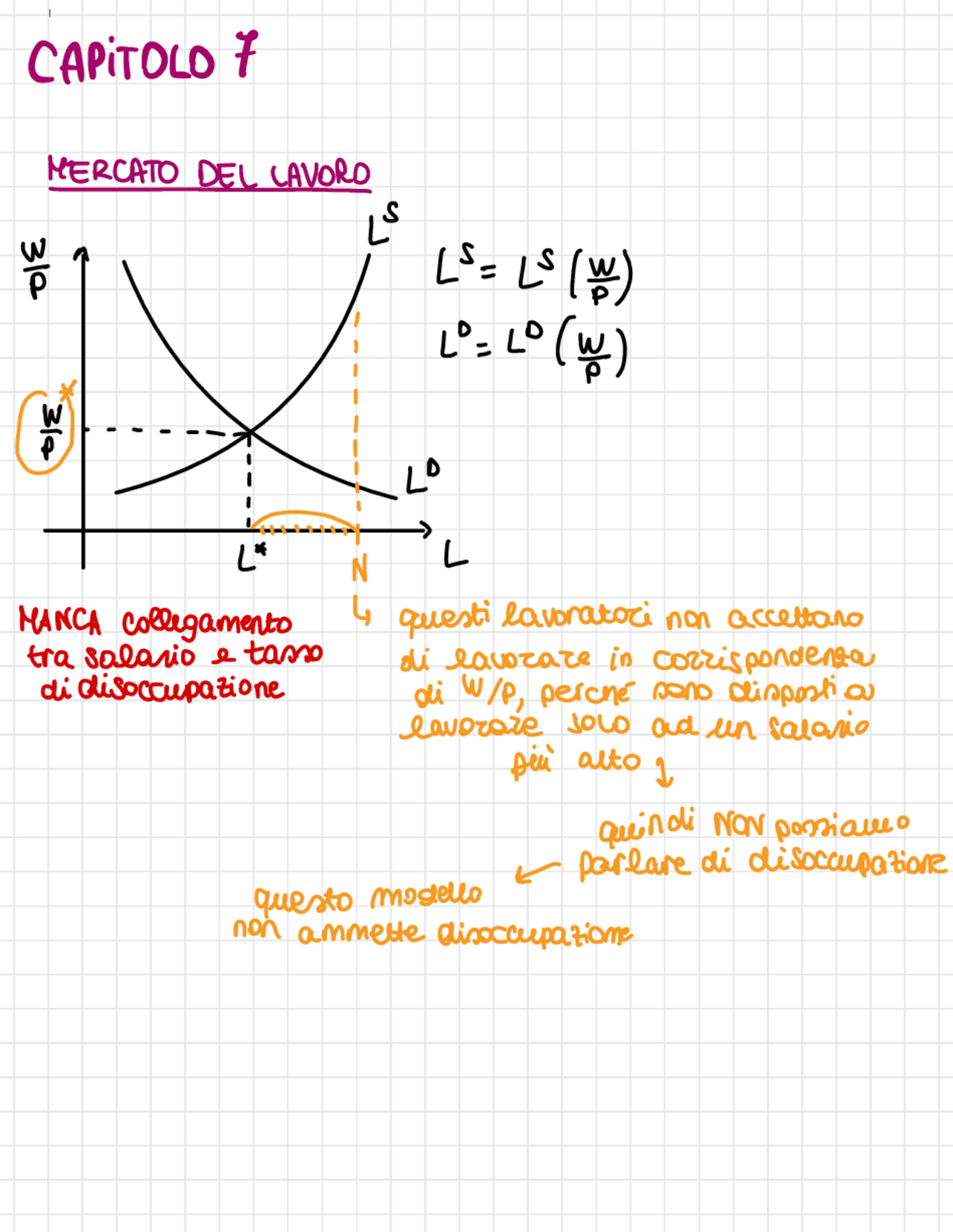 Appunti Del Corso Di Macroeconomia 2 Appunti Di Macroeconomia Docsity