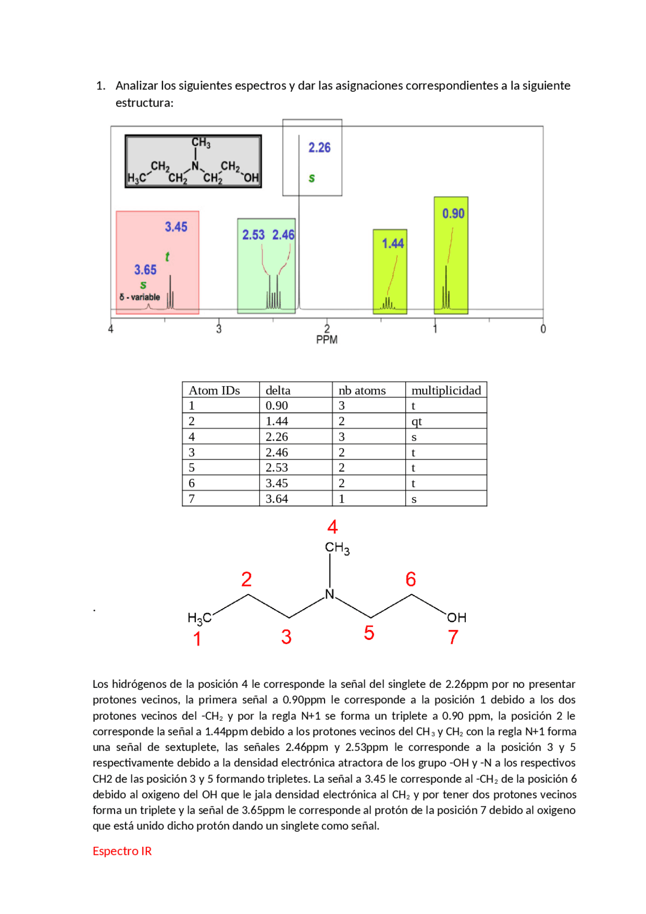 Informe De Laboratorio N°11 Monografías Ensayos De Química