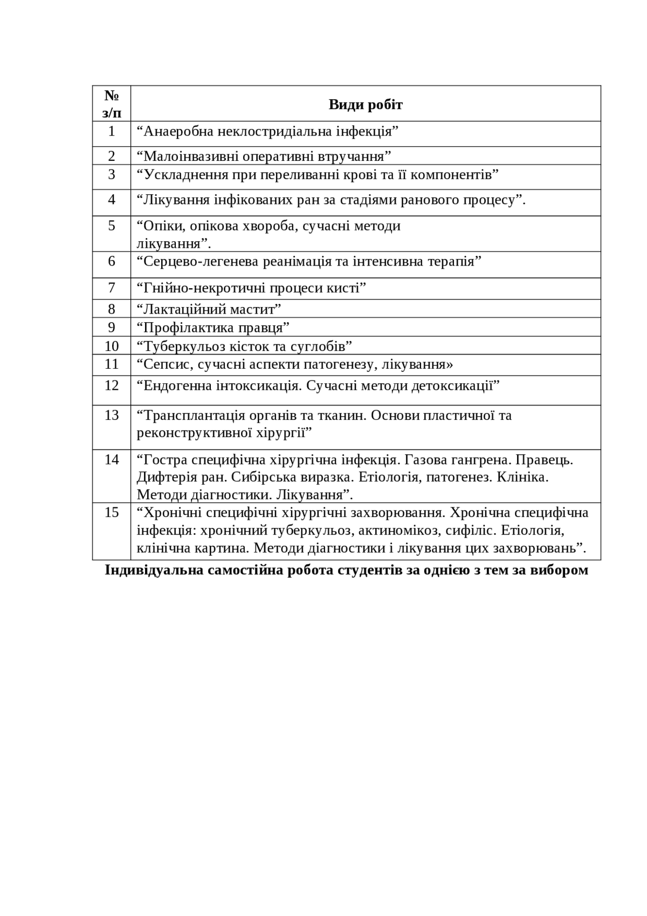 самостоятельная работа с впх Упражнения и задачи Военная и
