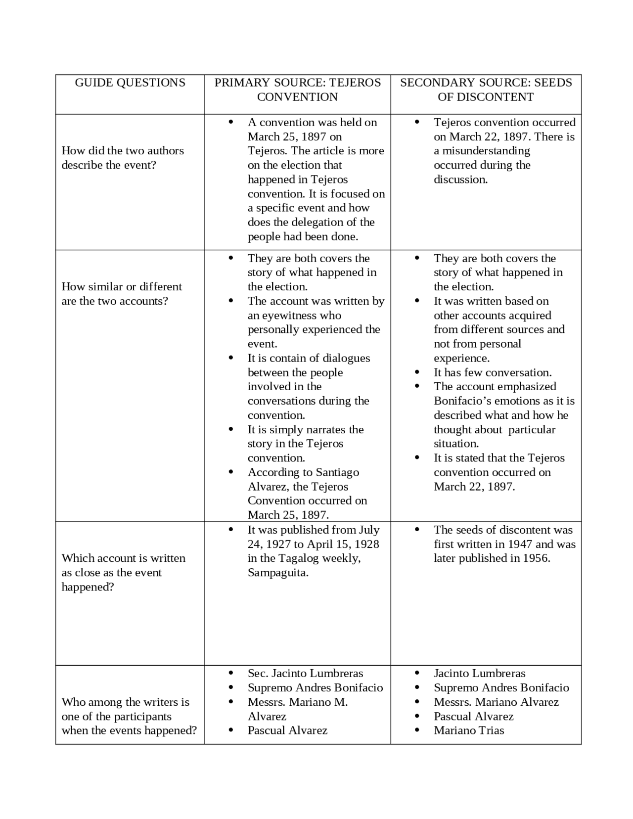 Sample Of Activity It English Quizzes English Language Docsity