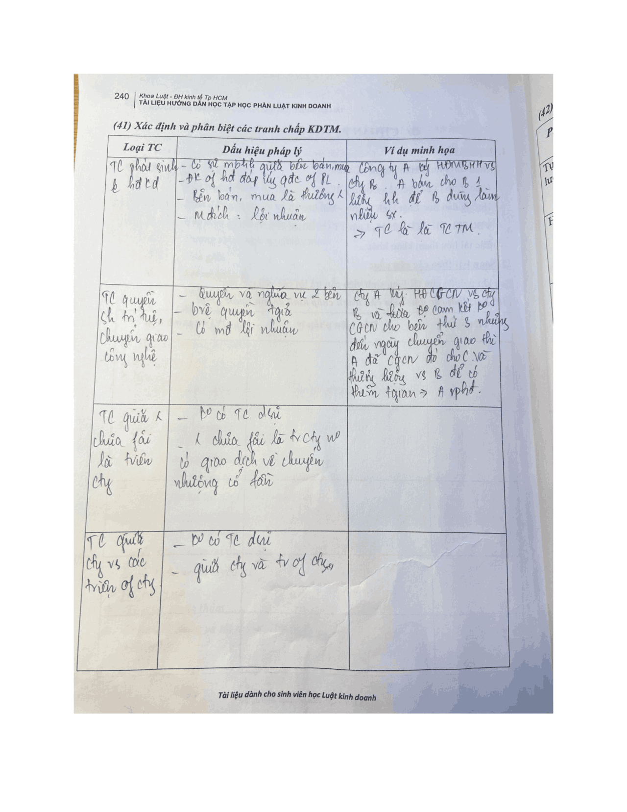 Business Law Lecture Notes Business Informatics Docsity