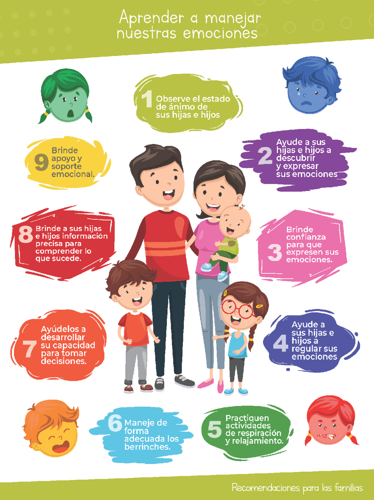 Infografia De Las Emociones