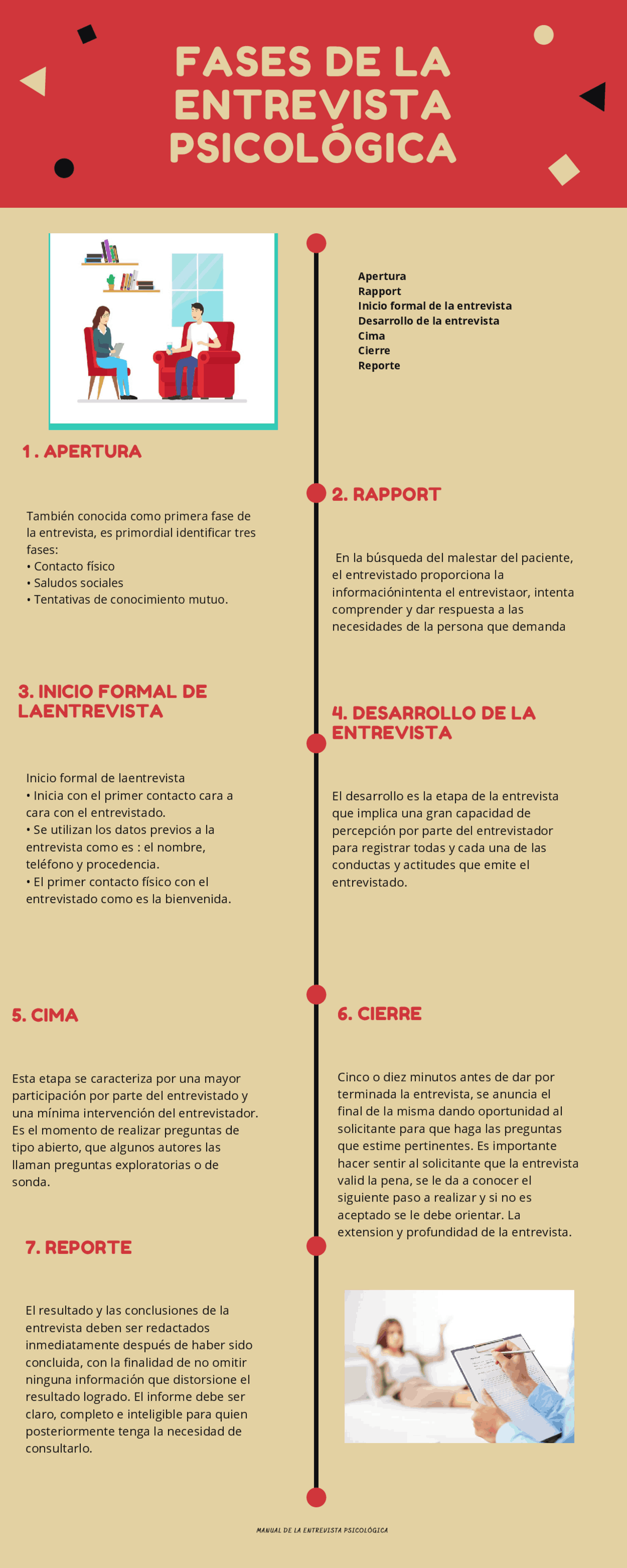 Fasess de la entrevista | Esquemas y mapas conceptuales de Psicología | Docsity