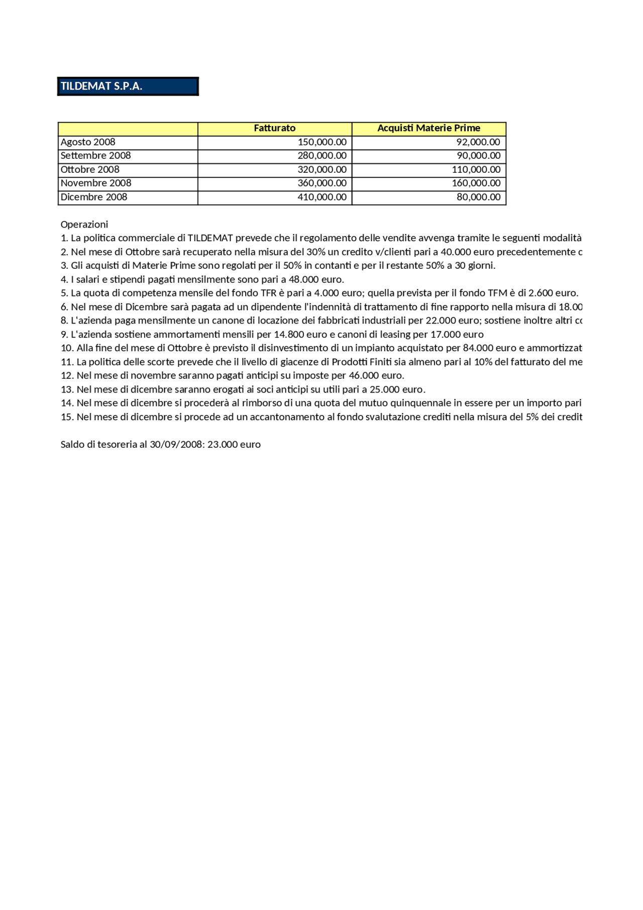 Soluzioni esercizio Tildemat | Esercizi di Programmazione e controllo ...
