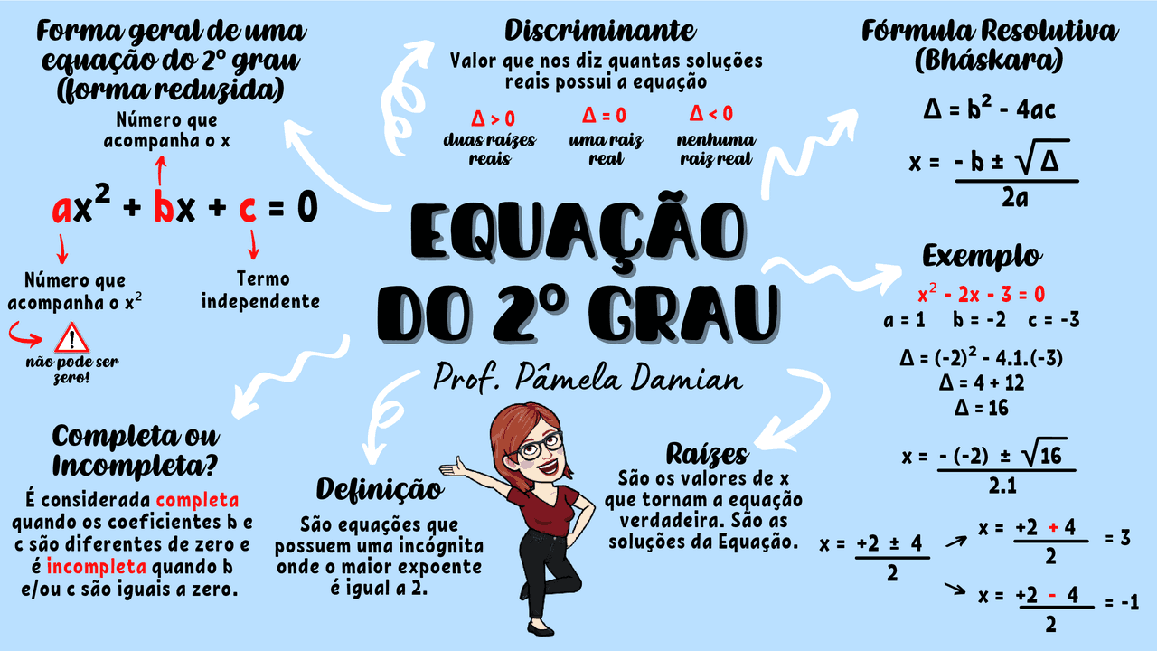 Equação do 2º Grau - Bháskara | Resumos Matemática | Docsity
