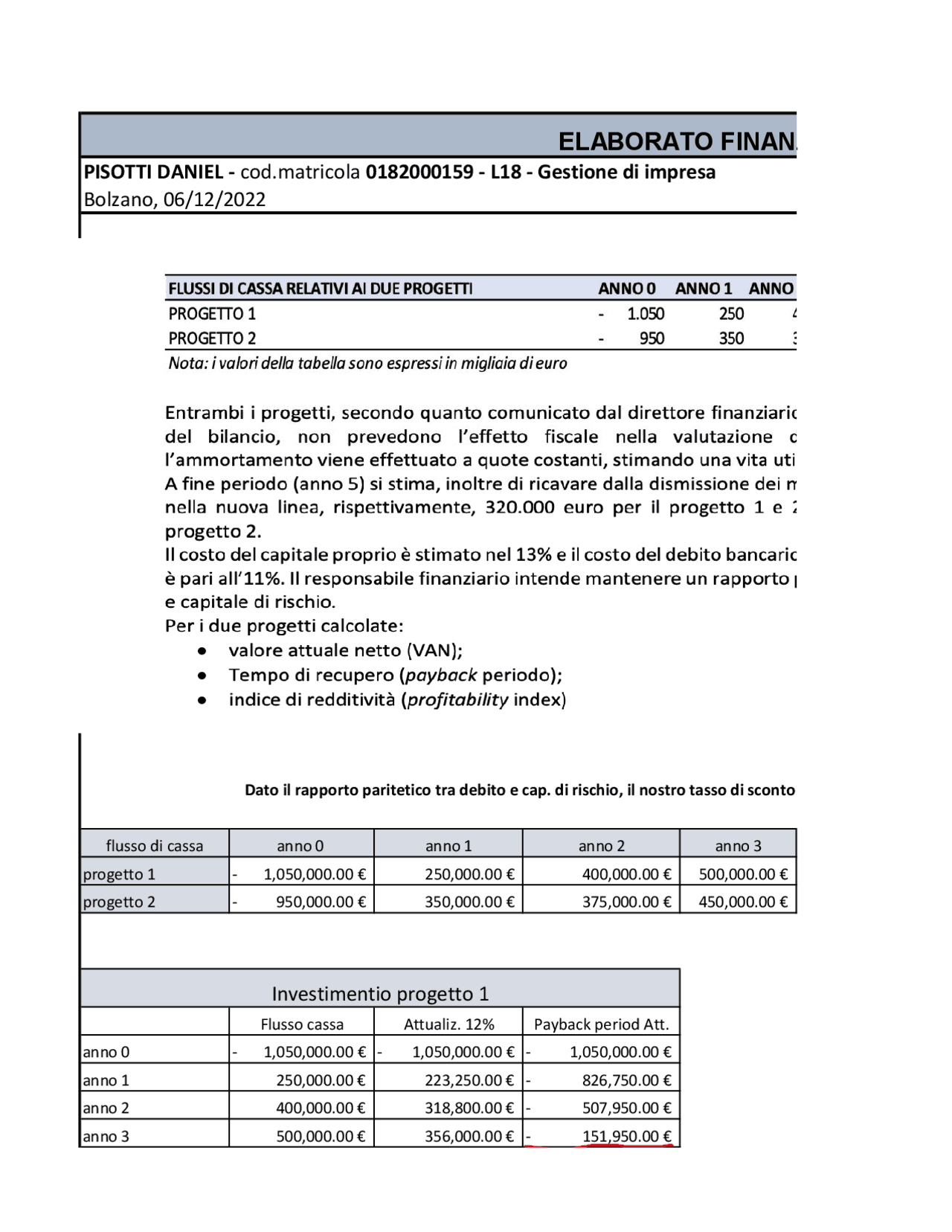 Elaborato di Finanza aziendale anno 2023 completo | Formulari di ...