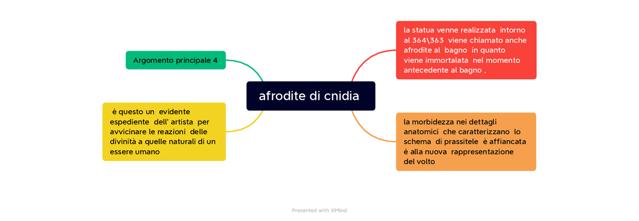 Appunti Schemi Slide Esame Schemi E Mappe Concettuali Di Storia