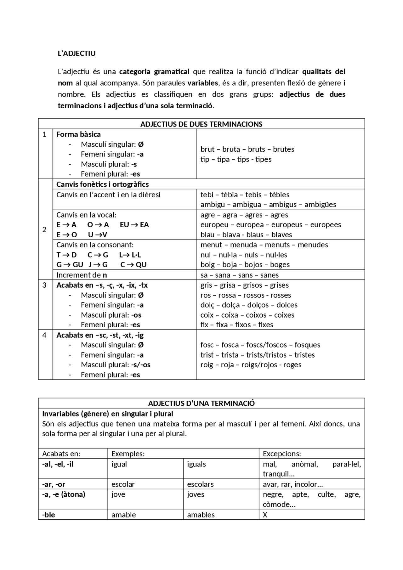 Teoria dels adjectius que acompanyen als noms + classificació d'aquests ...