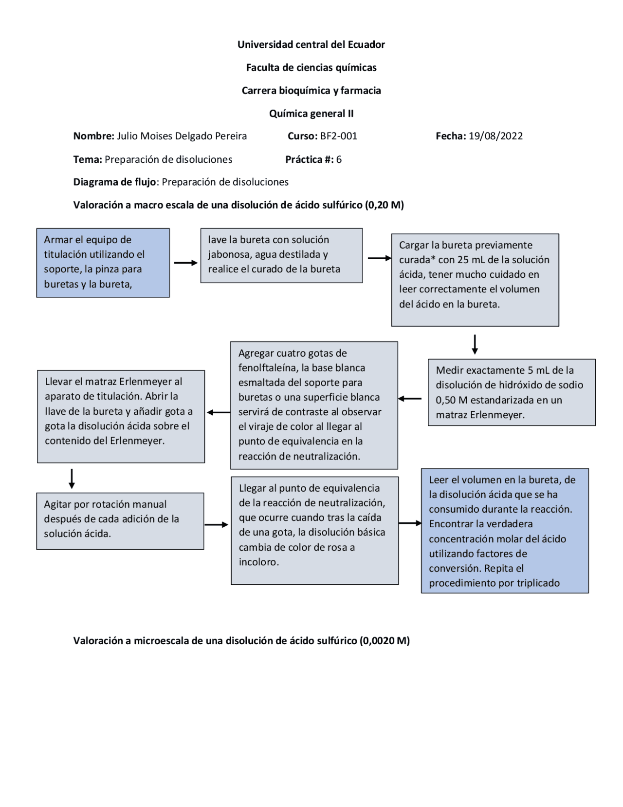 diagrama de flujo de la practica 7 de laboratorio preparación de disoluciones | Esquemas y mapas ...