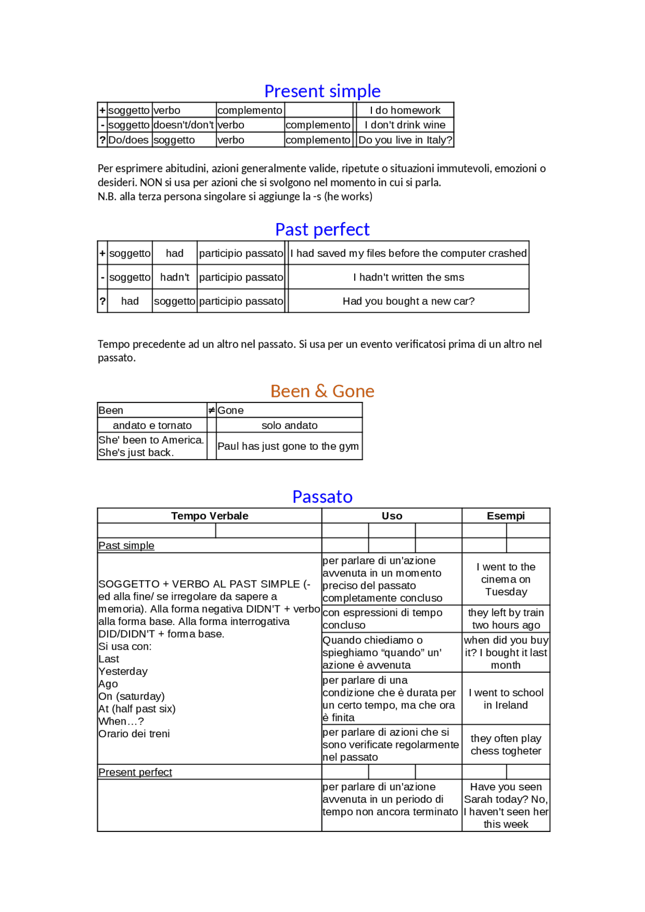 Grammatica inglese riassunto | Schemi e mappe concettuali di Inglese | Docsity