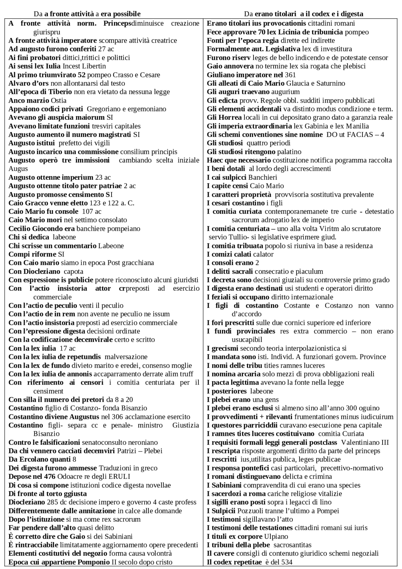 Test Sul Diritto Romano Con Domande Appunti Di Diritto Romano Docsity