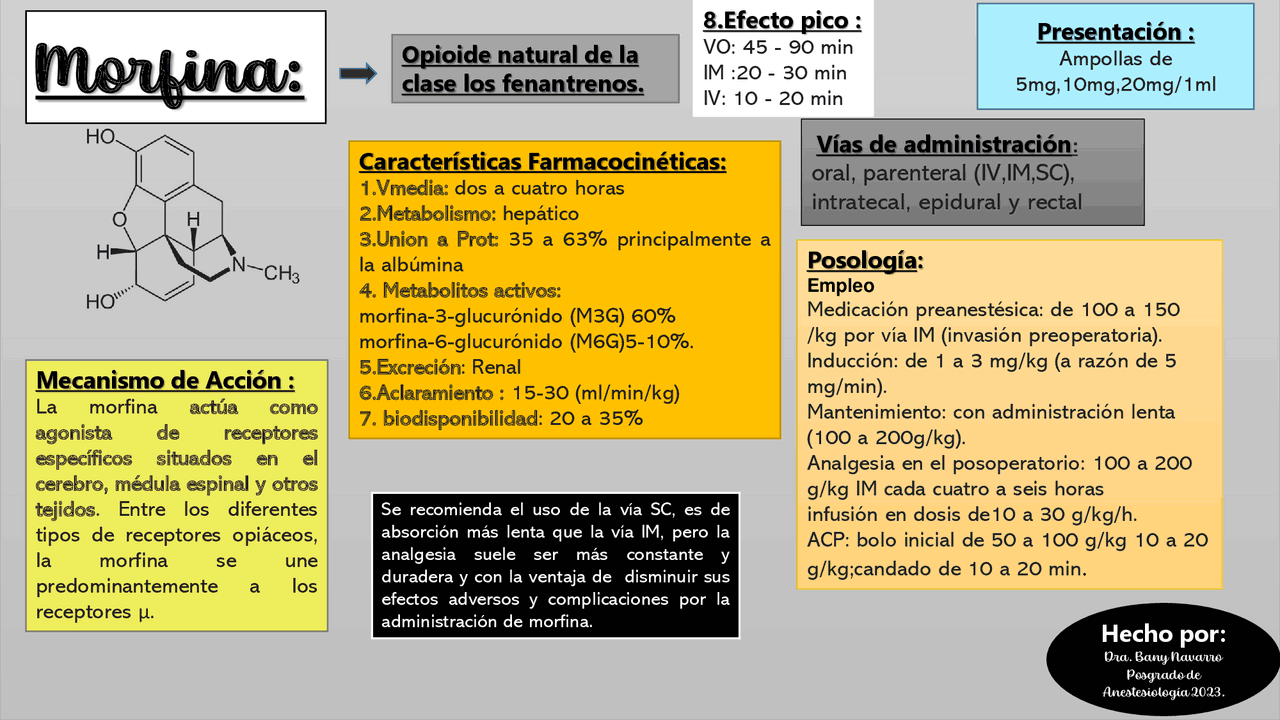 Resumen de morfina , opiode analgesico | Resúmenes de Anestesiología ...