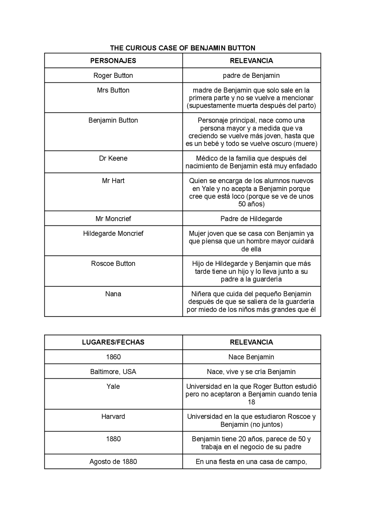 Lectura De Inglés 1 Bachillerato Apuntes De Inglés Docsity