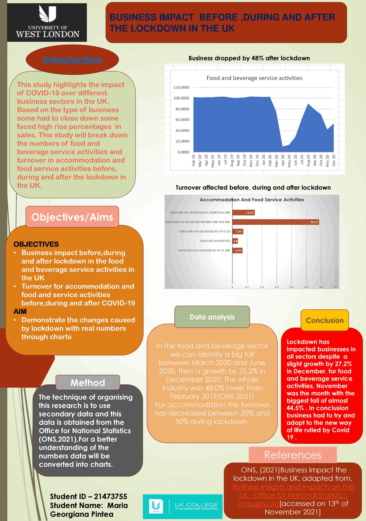 Business poster data research | Essays (university) Business Management ...