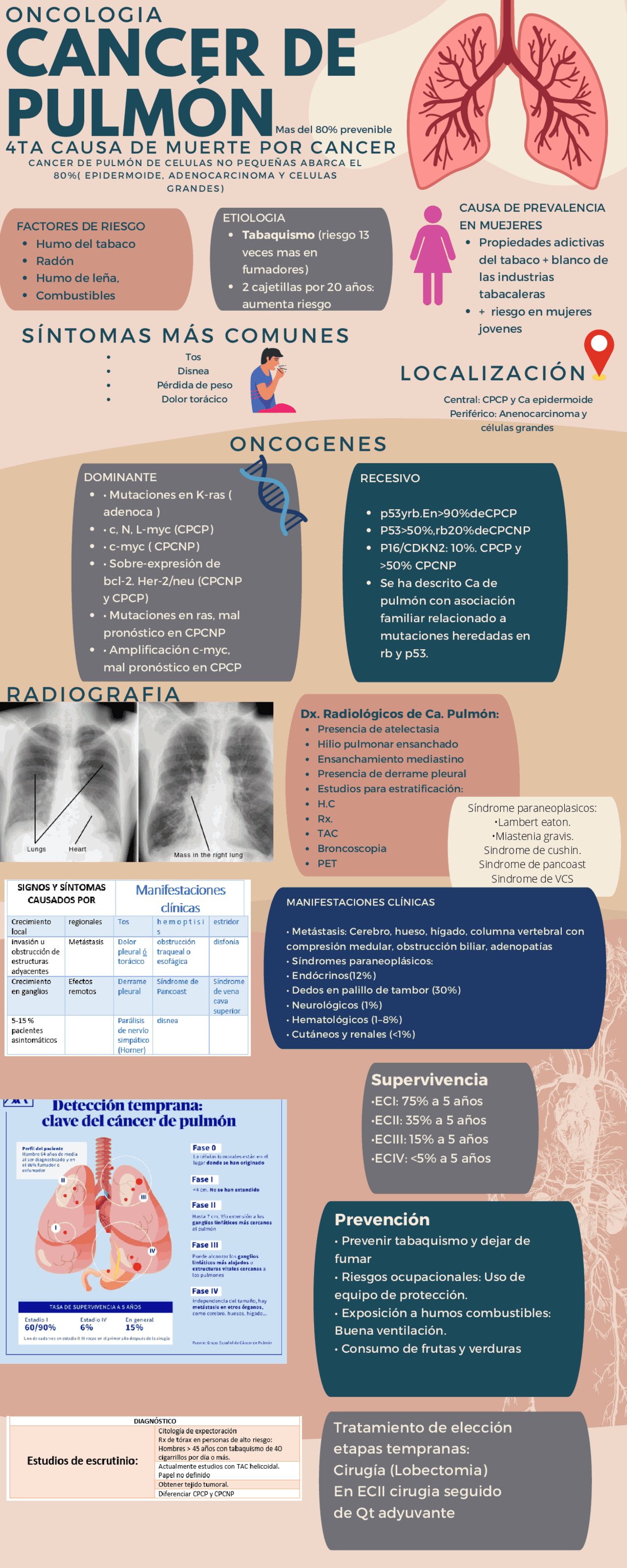 Cáncer De Pulmón En México Apuntes De Oncología Docsity