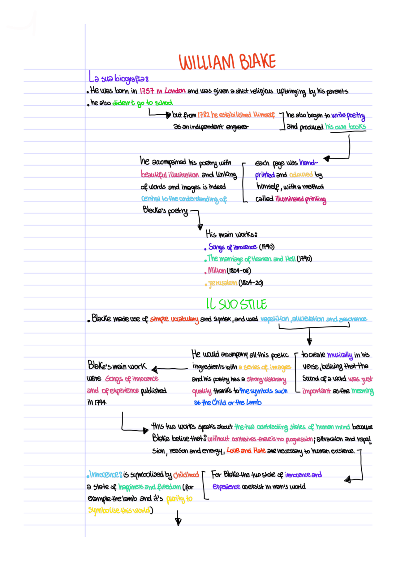William Blake - life, works | Schemi e mappe concettuali di Inglese ...
