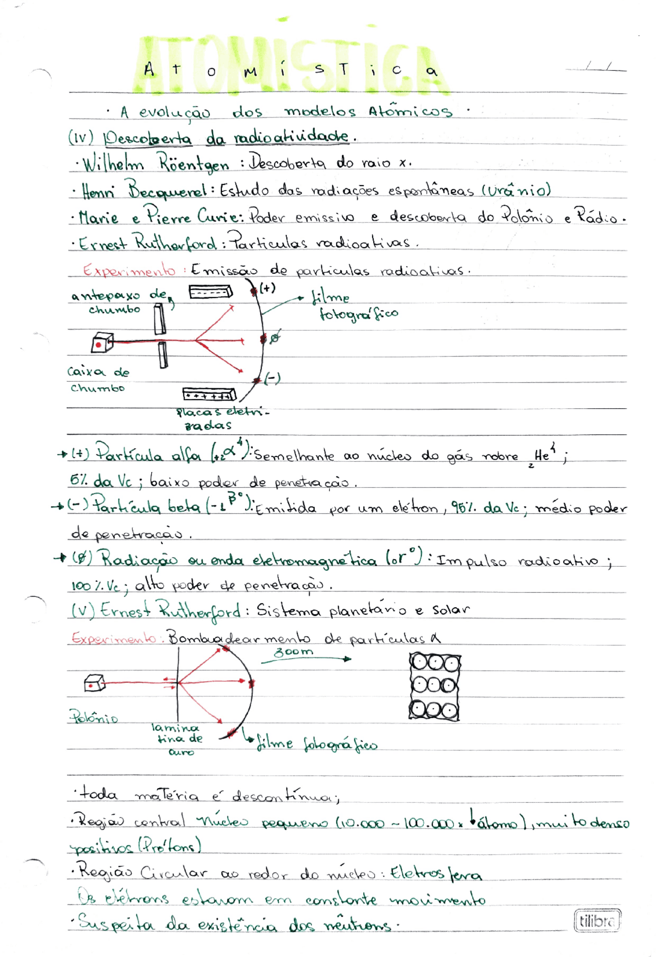 Atomística: a evolução dos modelos atômicos. | Esquemas Química para ...