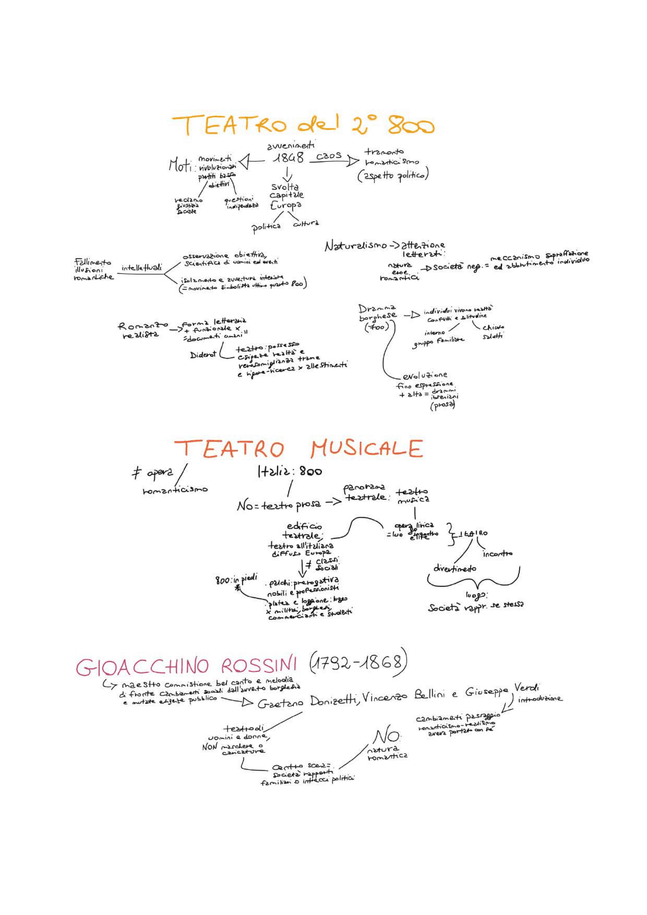 Storia del teatro dal secondo 800 a Cechov | Schemi e mappe concettuali di Storia della musica ...