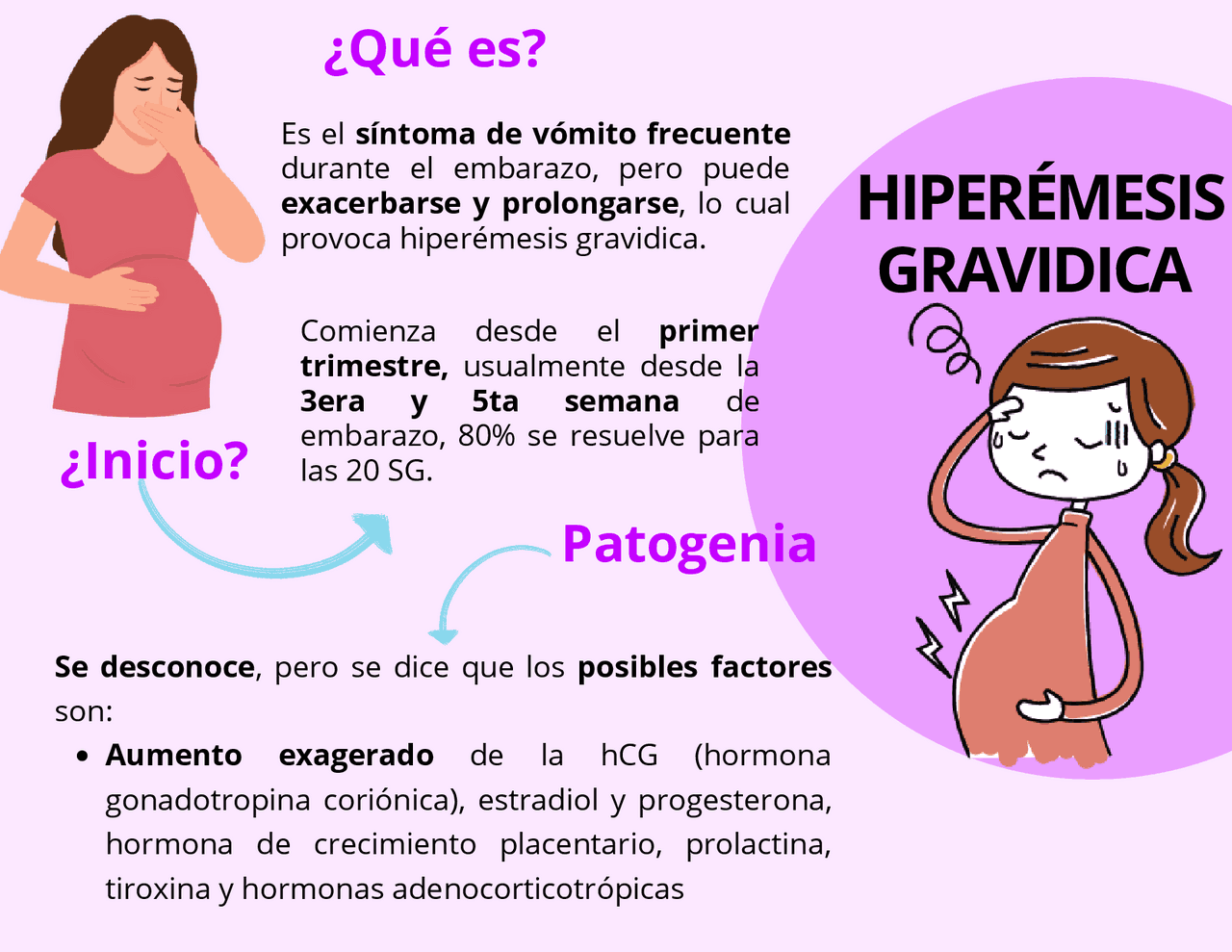 HIPERÉMESIS GRAVIDICA EN EL EMBARAZO | Resúmenes de Clínica Medica ...