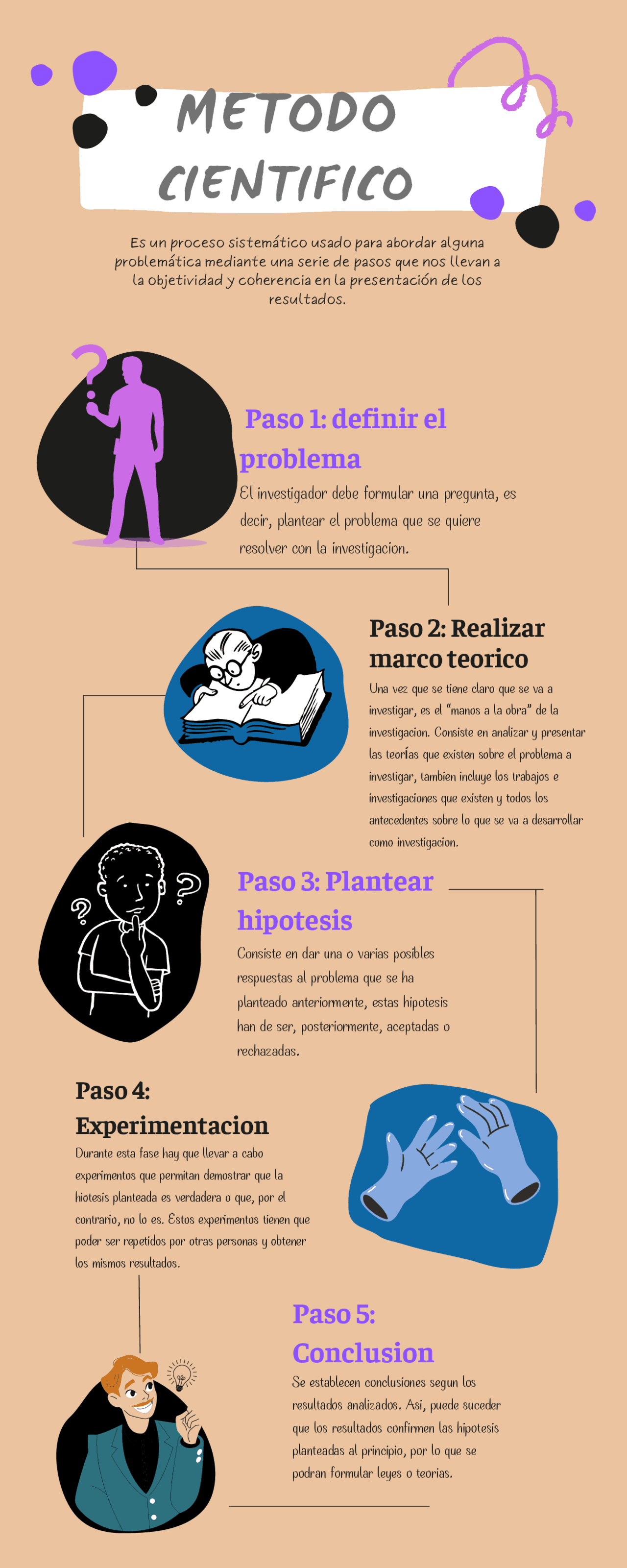 Pasos del método científico | Esquemas y mapas conceptuales de ...