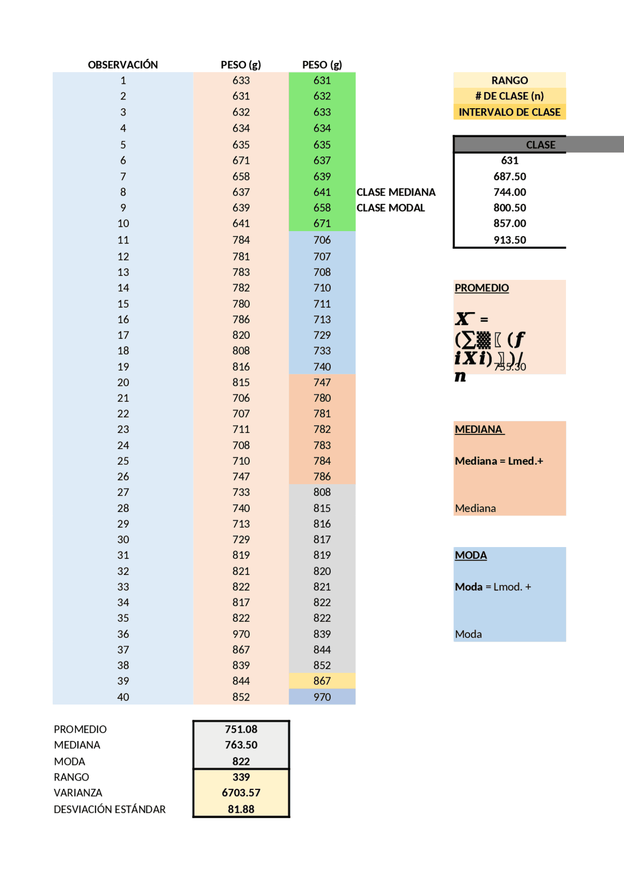 Ejercicios sobre Tabla de Distribución | Ejercicios de Estadística Descriptiva | Docsity