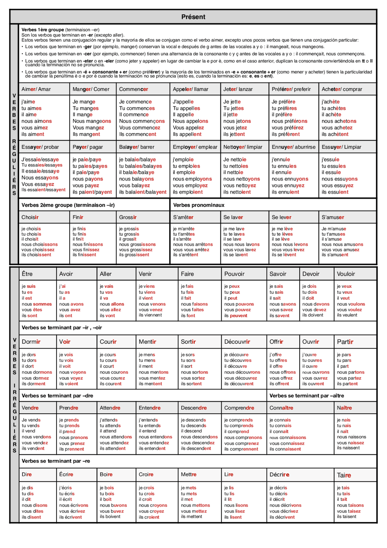 ¿Cuáles Son Los Modos Y Tiempos Verbales En Francés – VIWQN