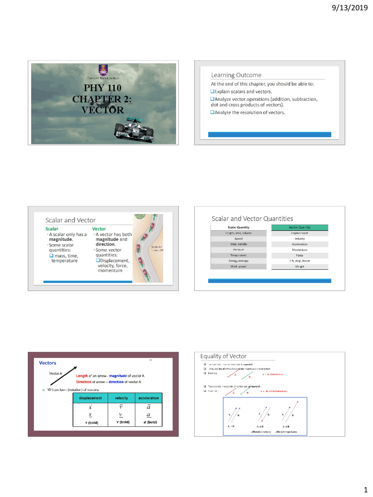 Physics Chapter 2vector Schemes And Mind Maps Physics Docsity