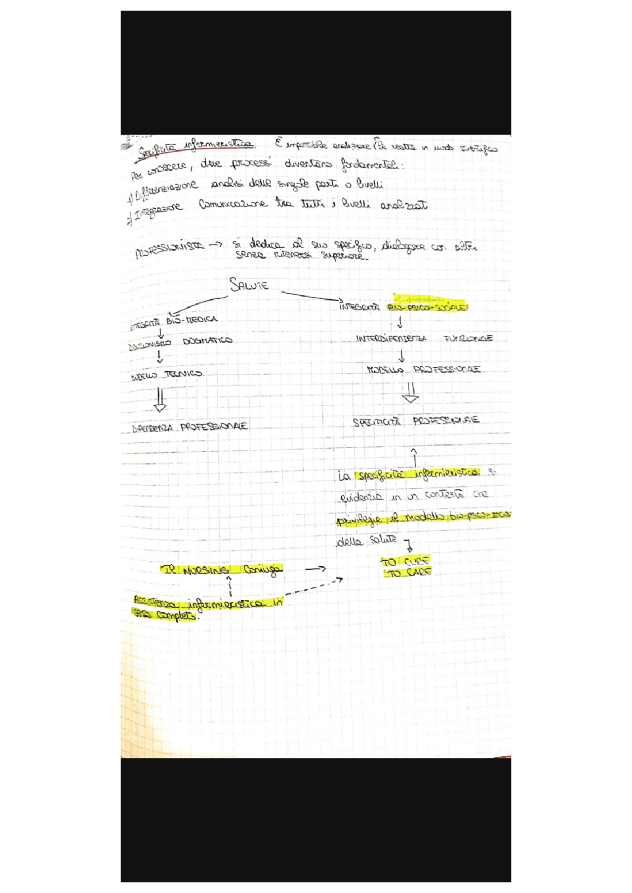 Infermieristica Generale Appunti Di Infermieristica Docsity