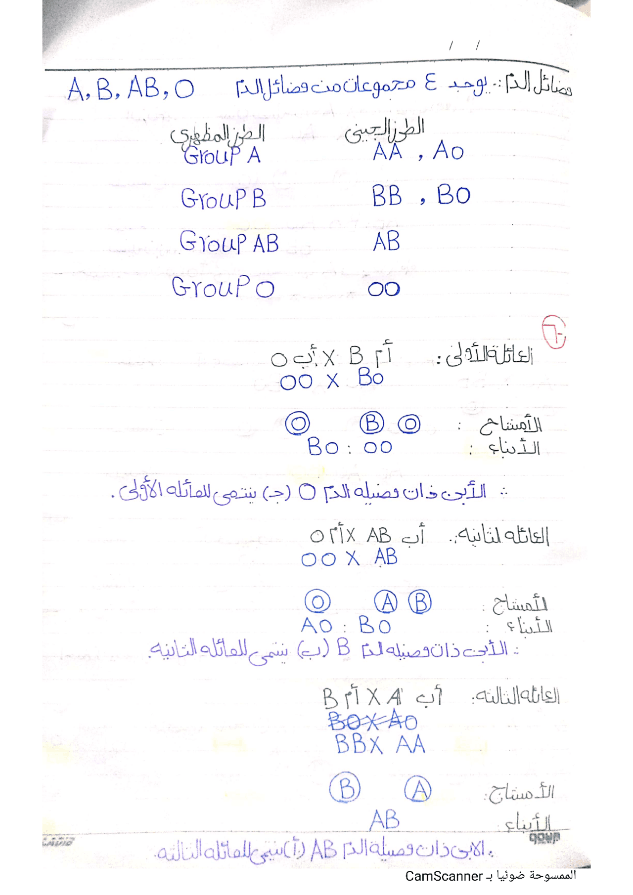 Types Of Dominance In Physiological Heredity And How Inheritance