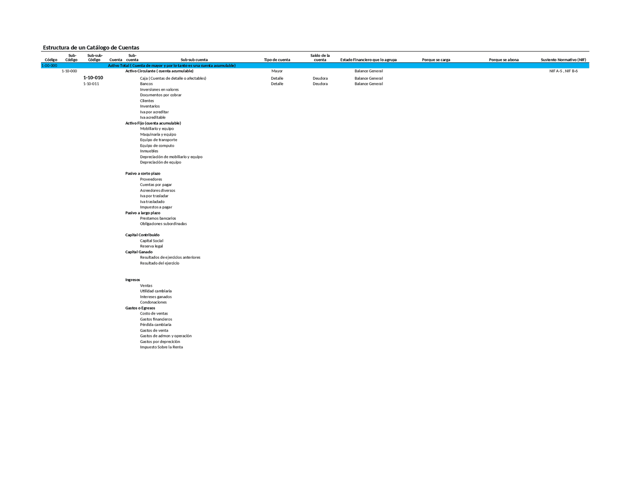 Asientos contables contabilidad | Ejercicios de Contabilidad | Docsity