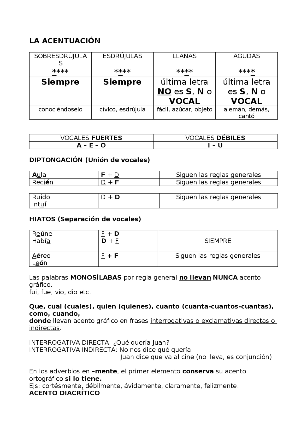 Schema degli Accenti in spagnolo - Acentos esquema | Schemi e mappe ...