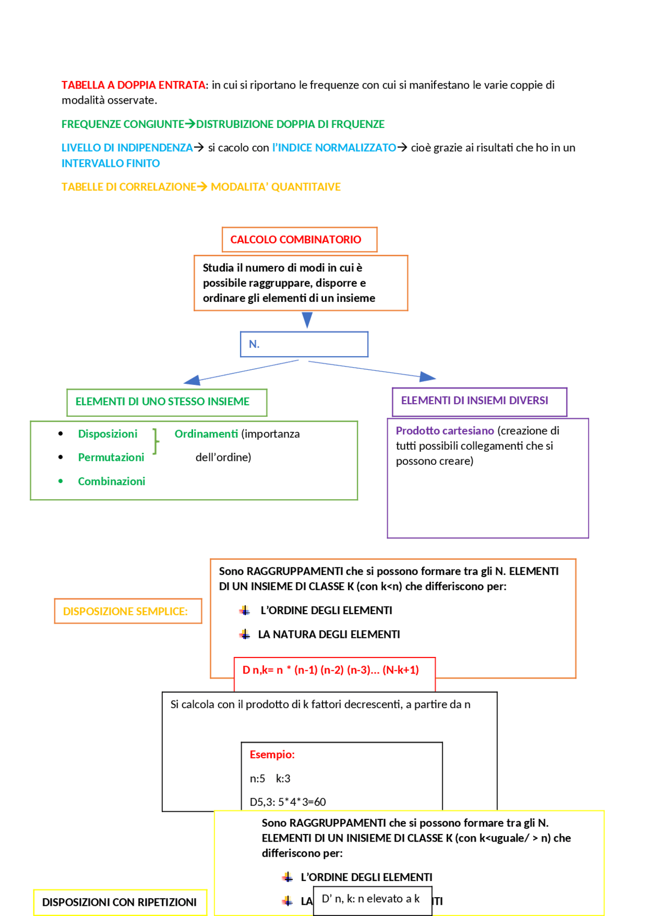Calcolo Combinatorio Schemi E Mappe Concettuali Di Matematica Docsity
