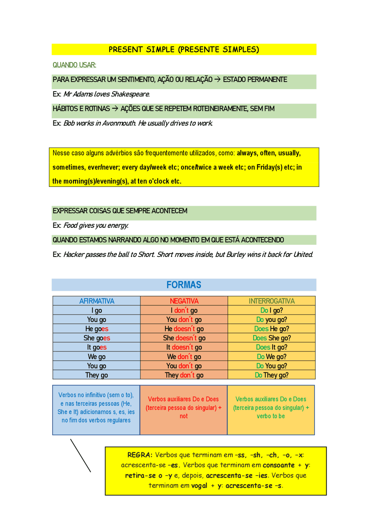 Presente Simples (Present Simple) | Esquemas Inglês | Docsity