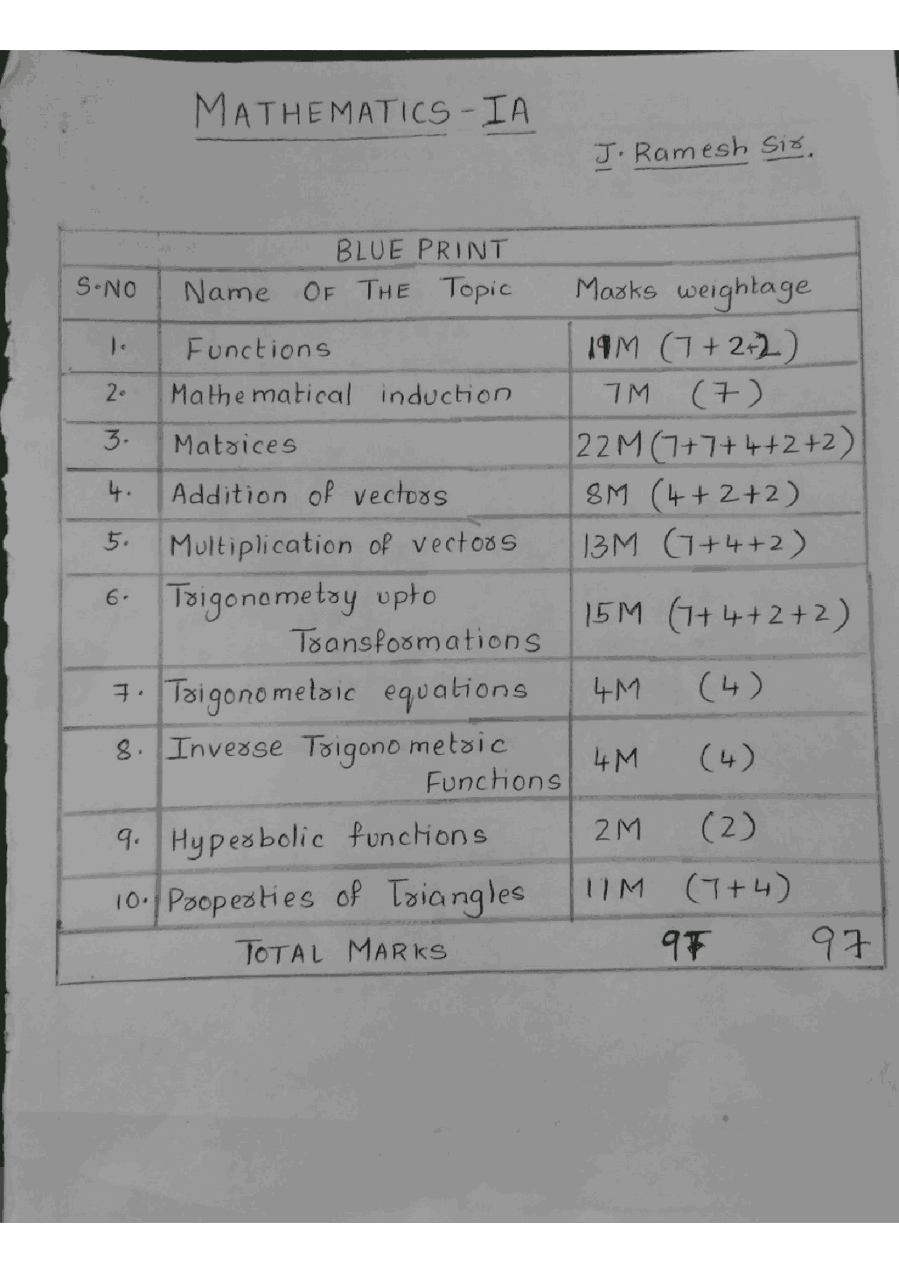 Important questions for 1 year students | Exercises Mathematics | Docsity