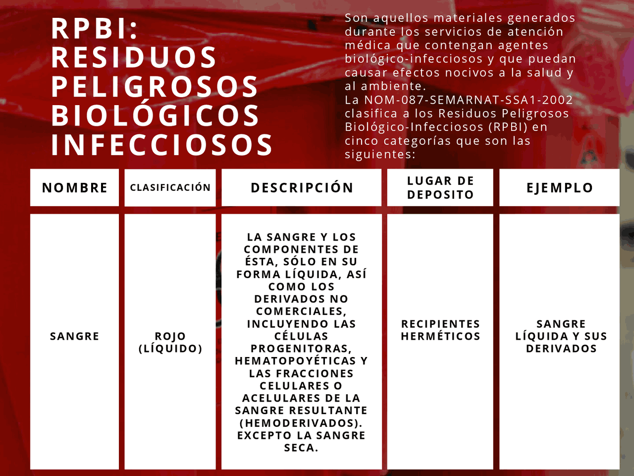 TABLA RPBI: Residuos Peligrosos Biológicos-Infecciosos | Esquemas y ...