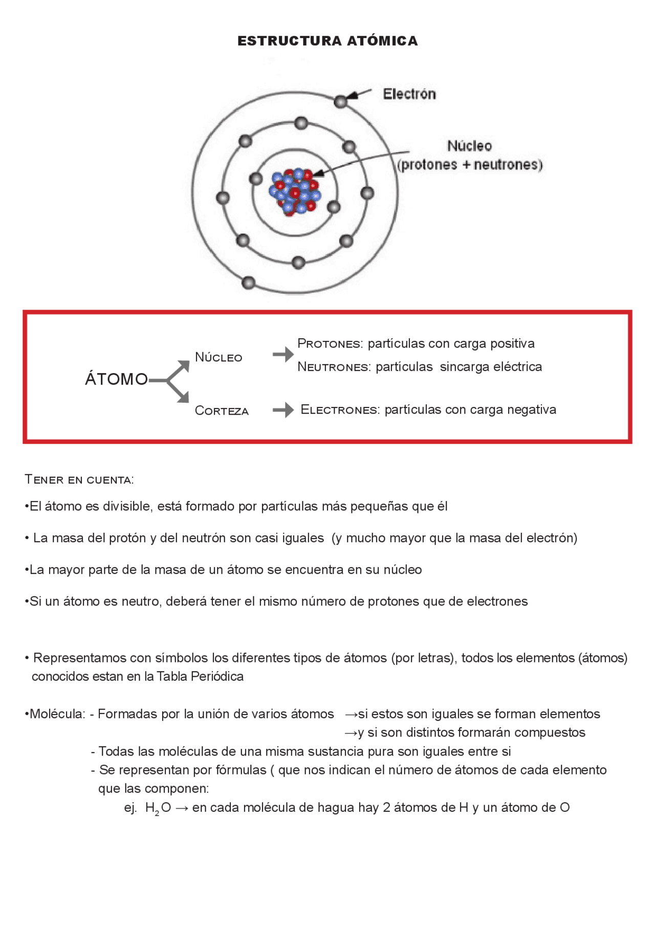 Estructura atómica para la ESO | Esquemas y mapas conceptuales de ...