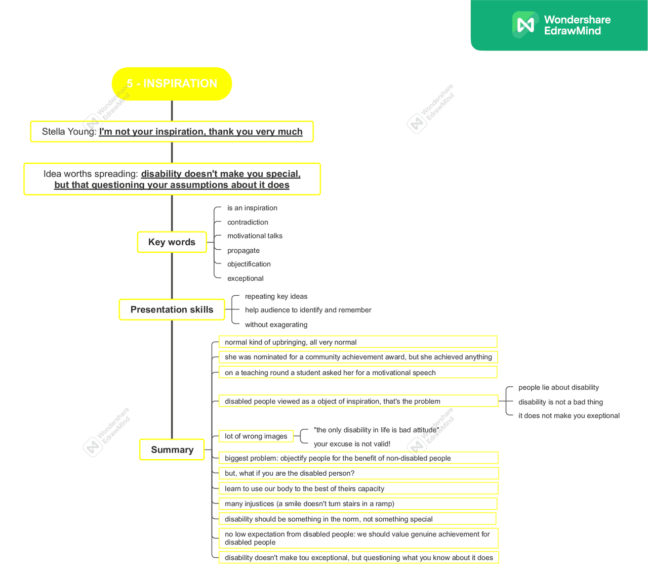 Schema Tedtalk E Articoli Keynote Advanced Schemi E Mappe Concettuali