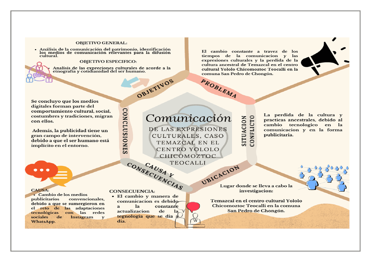 ORGANIZADOR GRAFICO de tesis y articulos | Diapositivas de Metodología ...