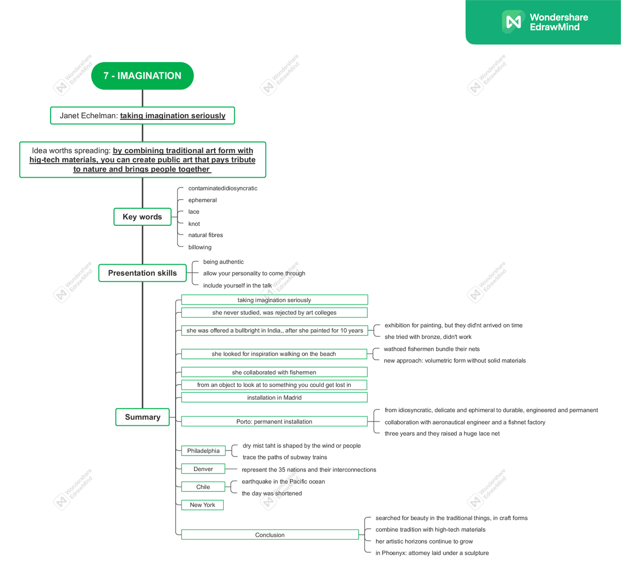 Schema Tedtalk E Articoli Keynote Advanced Schemi E Mappe Concettuali