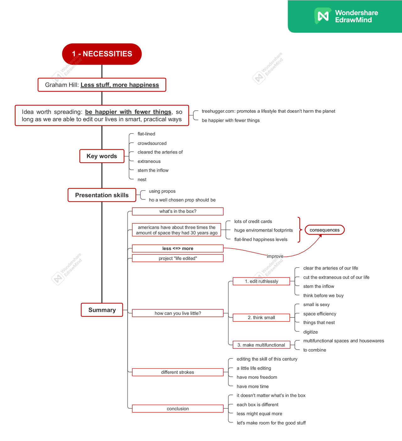 Schema Tedtalk E Articoli Keynote Advanced Schemi E Mappe Concettuali