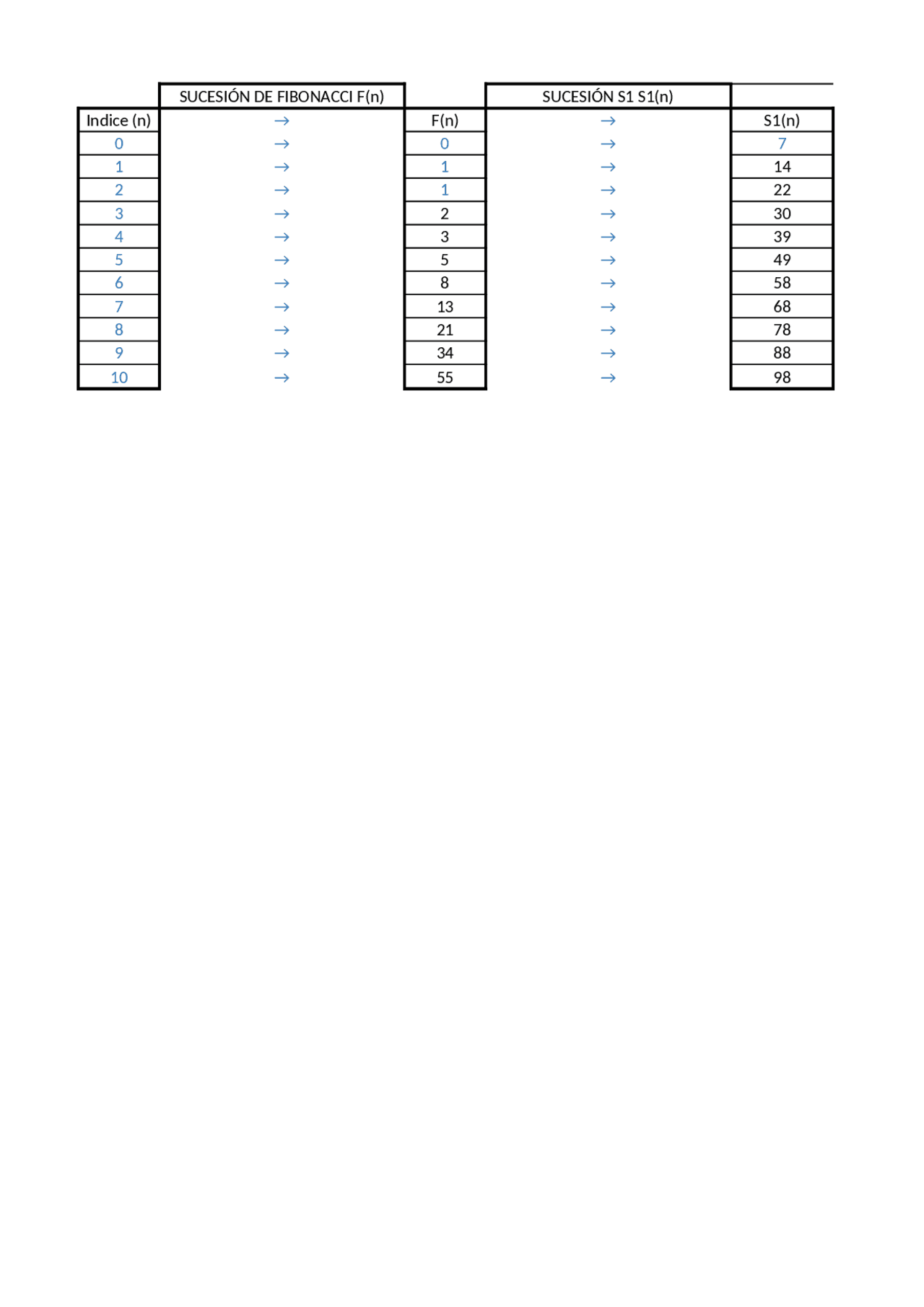 Practica De Excel Ejercicio Ejercicios De Informática Docsity