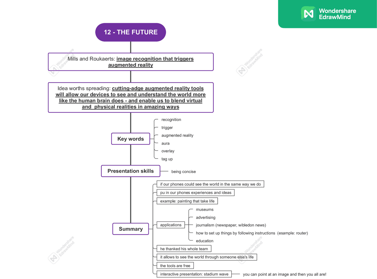 Schema Tedtalk E Articoli Keynote Advanced Schemi E Mappe Concettuali
