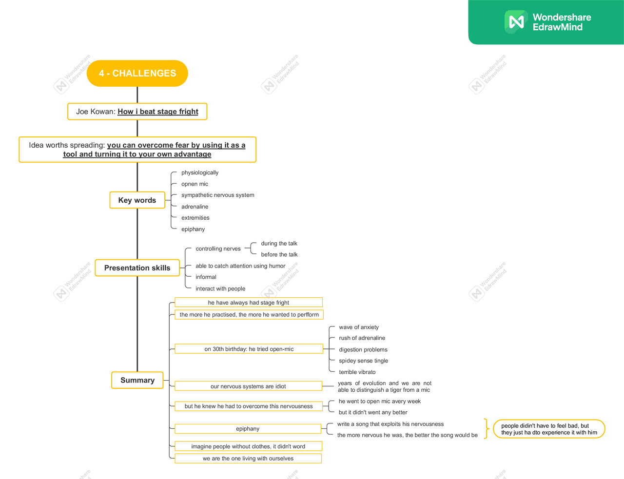 Schema Tedtalk E Articoli Keynote Advanced Schemi E Mappe Concettuali