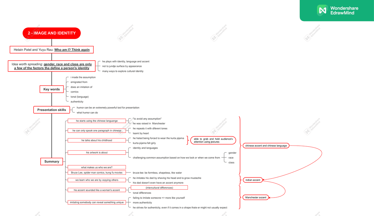 Schema Tedtalk E Articoli Keynote Advanced Schemi E Mappe Concettuali