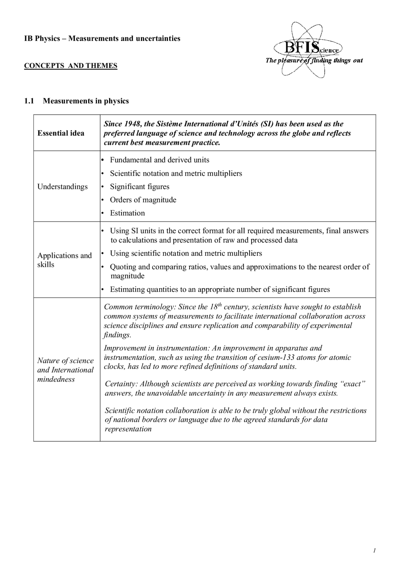 IB Physics Chapters 1-2: Detailed Study Guide | Guías, Proyectos ...