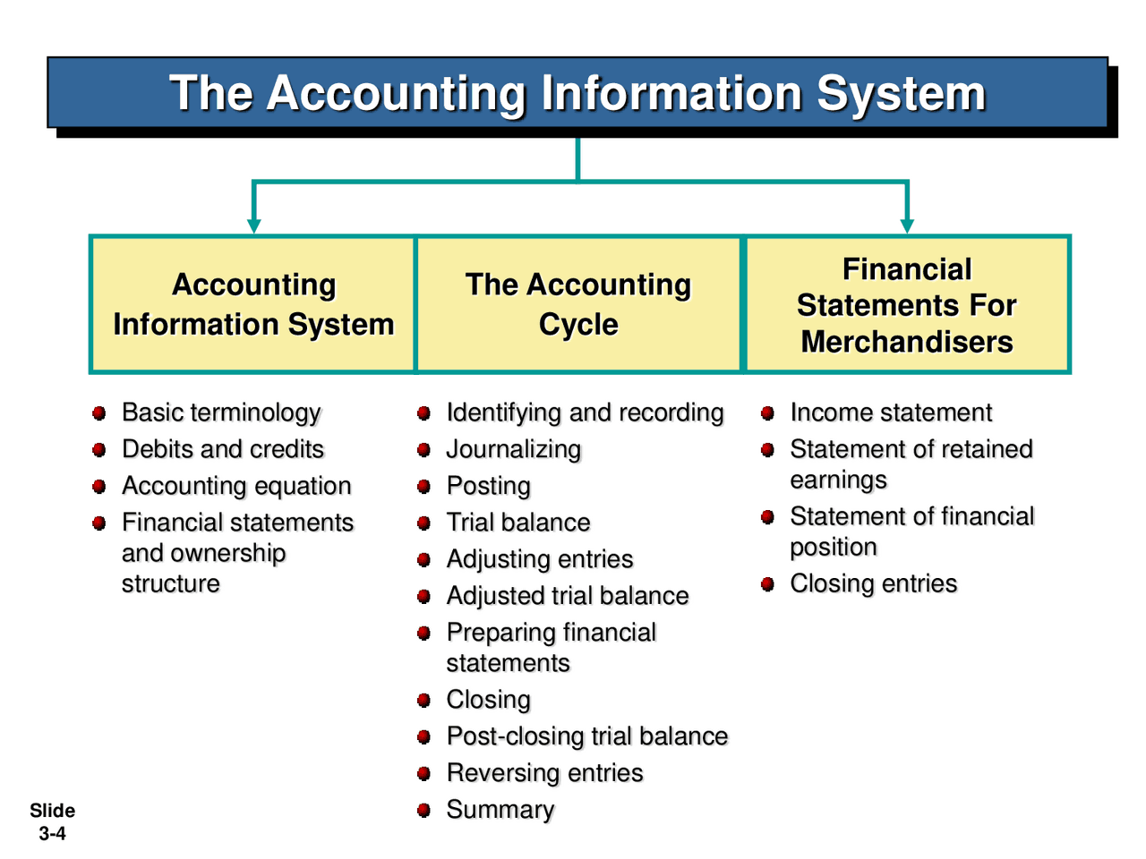 The_accounting_information_system | Study Guides, Projects, Research ...
