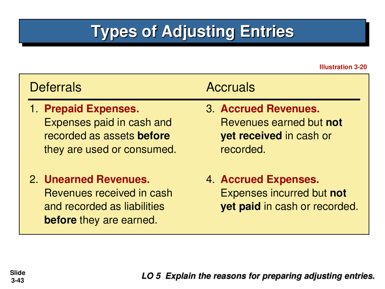 Types_of_adjusting_entries | Study Guides, Projects, Research Financial ...